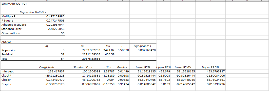 Solved Estimate the own price elasticity, cross elasticity, | Chegg.com