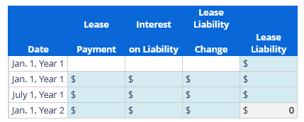 Solved Recording Entries for Operating Lease—Lessee On | Chegg.com