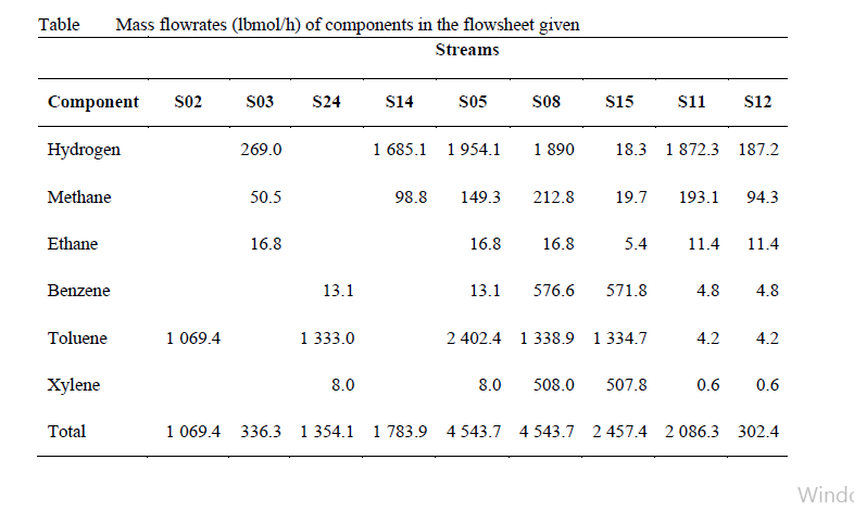 The flow sheet of benzene production process is shown | Chegg.com