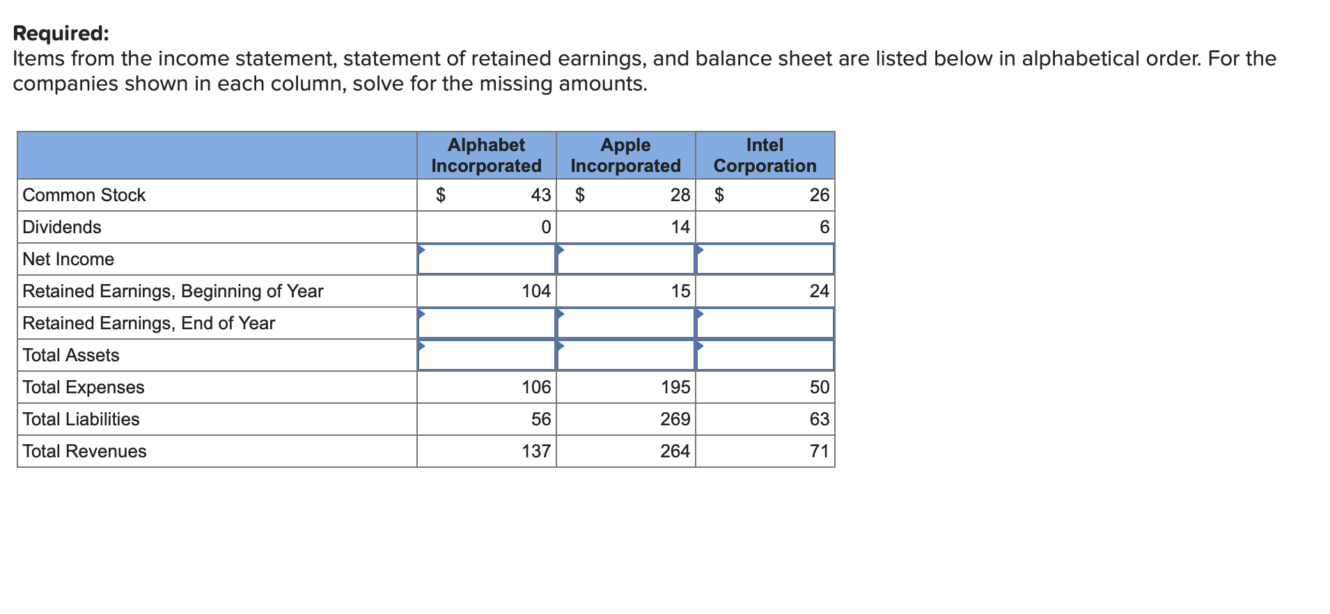 Solved Required: Items from the income statement, statement | Chegg.com