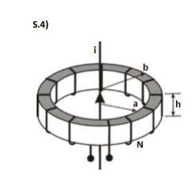 Solved Toroidal winding with 2000 turns a=10 mm inner | Chegg.com