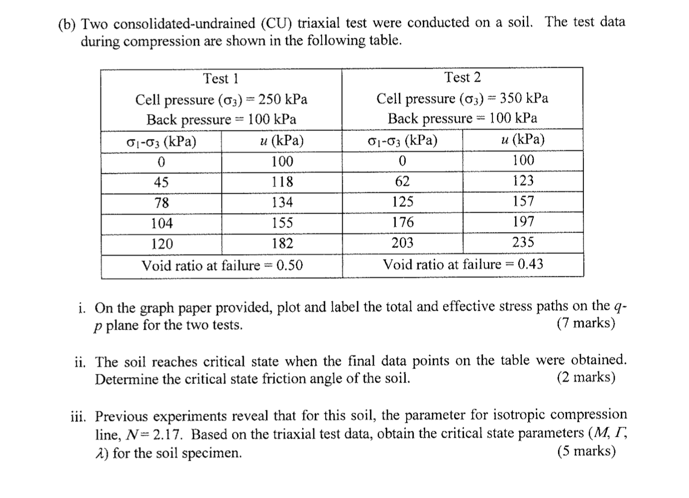 (b) Two consolidated-undrained (CU) triaxial test | Chegg.com