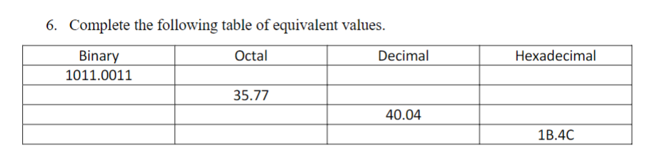 Solved 6. Complete the following table of equivalent values. | Chegg.com