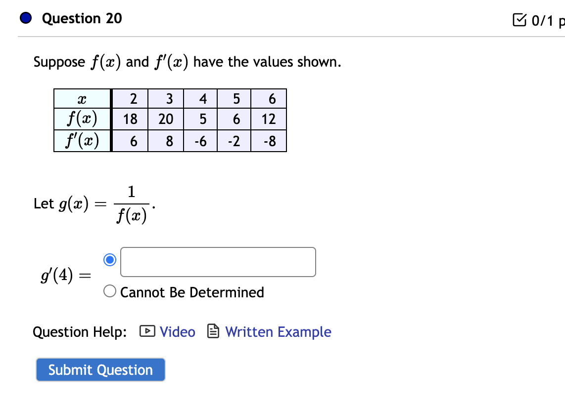 Solved Suppose f(x) and f′(x) have the values shown. Let | Chegg.com