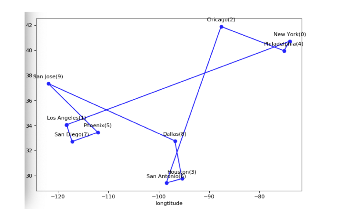 Outcomes • numpy arrays • classes Description In this | Chegg.com