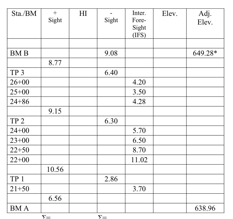 Solved Prepare a set of profile levels for the data below | Chegg.com