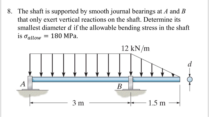 Solved The shaft is supported by smooth journal bearings at | Chegg.com