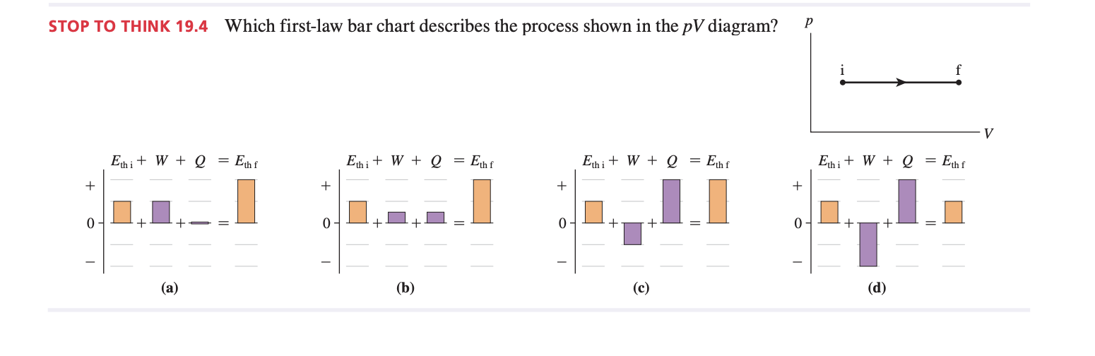 Solved STOP TO THINK 19.4 Which first-law bar chart | Chegg.com