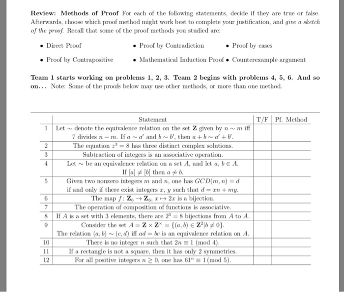 Solved Review: Methods of Proof For each of the following | Chegg.com