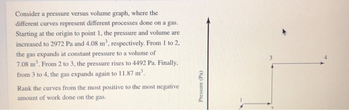 Solved Consider a pressure versus volume graph, where the | Chegg.com