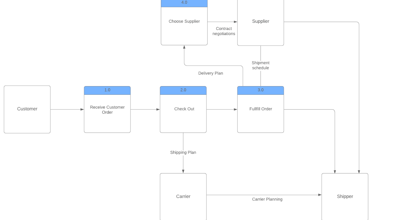 Solved PromptHamp Crafts is a family-owned craft store that | Chegg.com