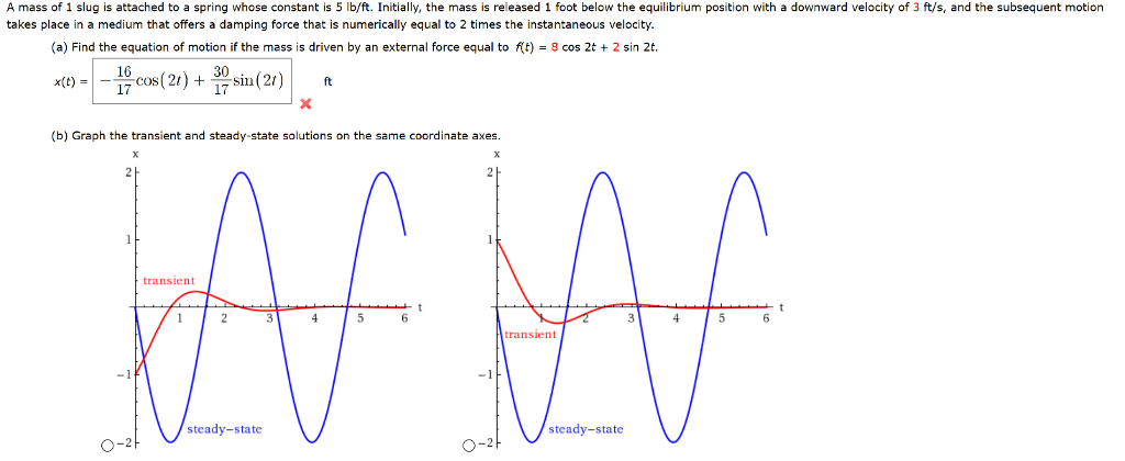 Solved A mass of 1 slug is attached to a spring whose | Chegg.com