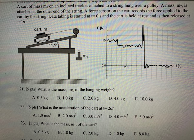 Solved A cart of mass mi on an inclined track is attached to | Chegg.com