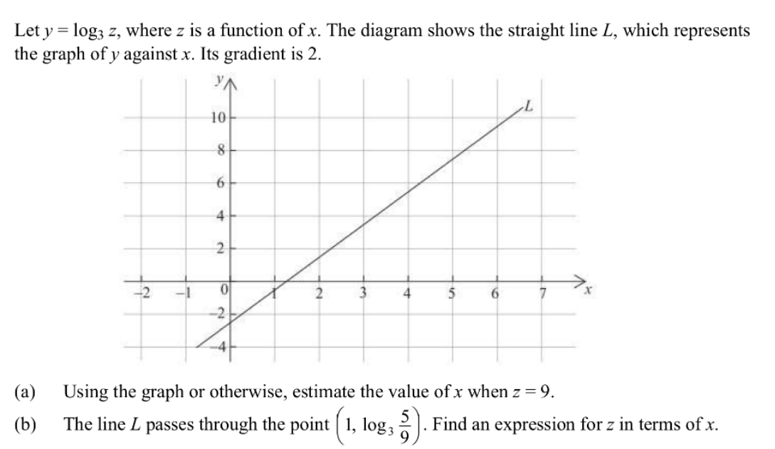 Solved Let y=log3z, where z is a function of x. The diagram | Chegg.com