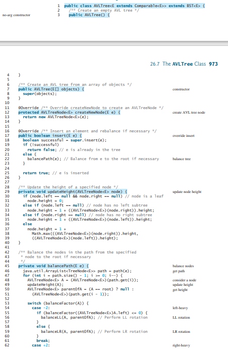Solved Assignment 09 - PART 2 AVL Tree (50 points) : | Chegg.com