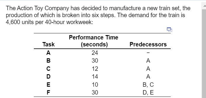 Solved The total idle time per cycle for the process | Chegg.com