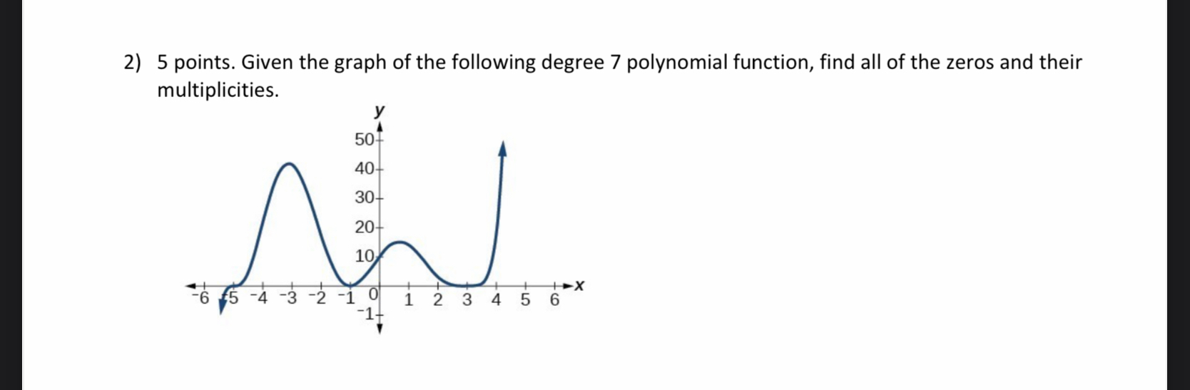 Solved 2) 5 points. Given the graph of the following degree | Chegg.com