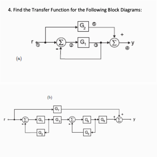 Solved 4. Find the Transfer Function for the following Block | Chegg.com