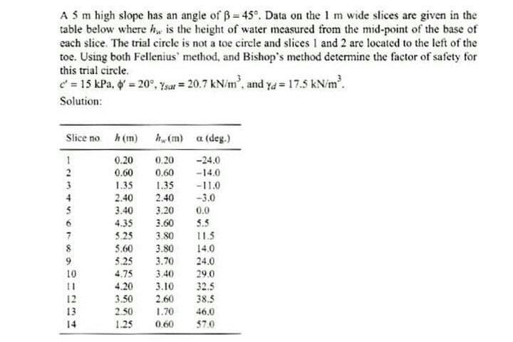 Solved by using just bishops method determine the factor of | Chegg.com