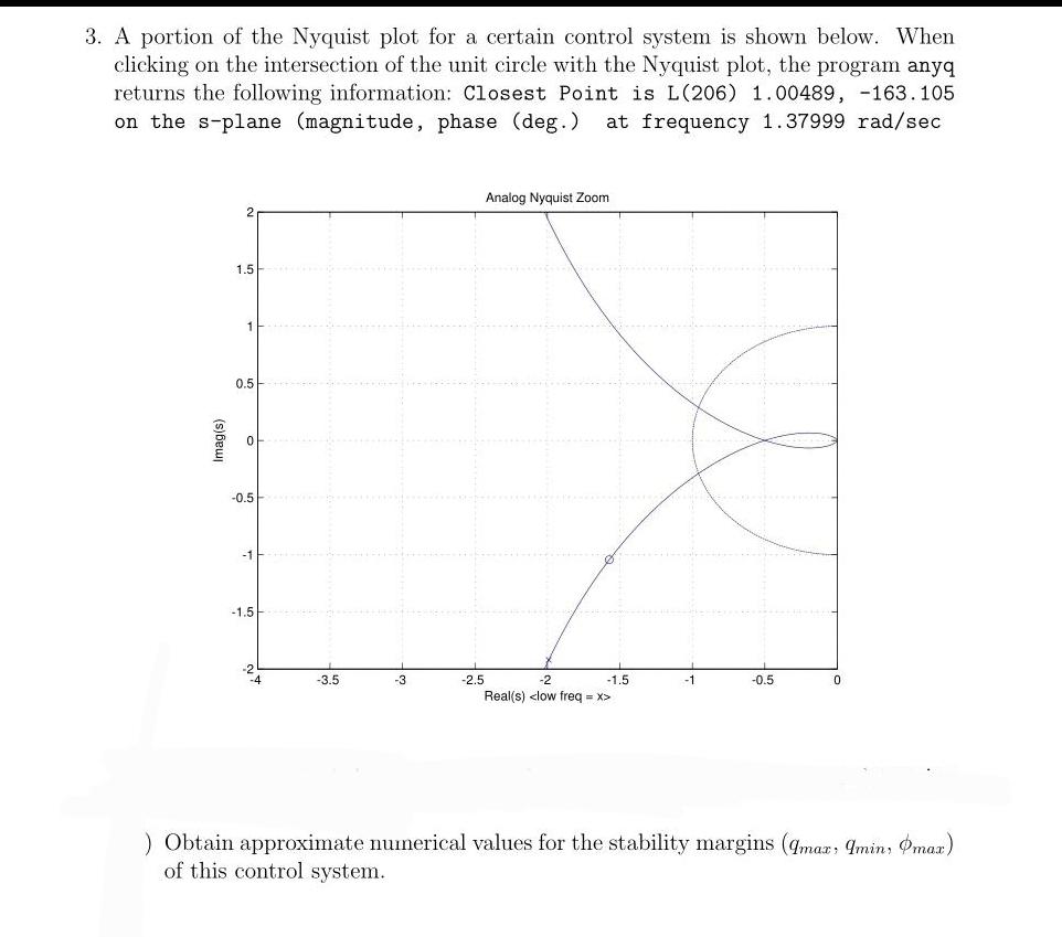 Solved 3. A portion of the Nyquist plot for a certain | Chegg.com