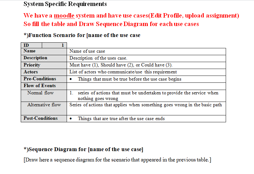 Solved System Specific Requirements We have a moodle system | Chegg.com