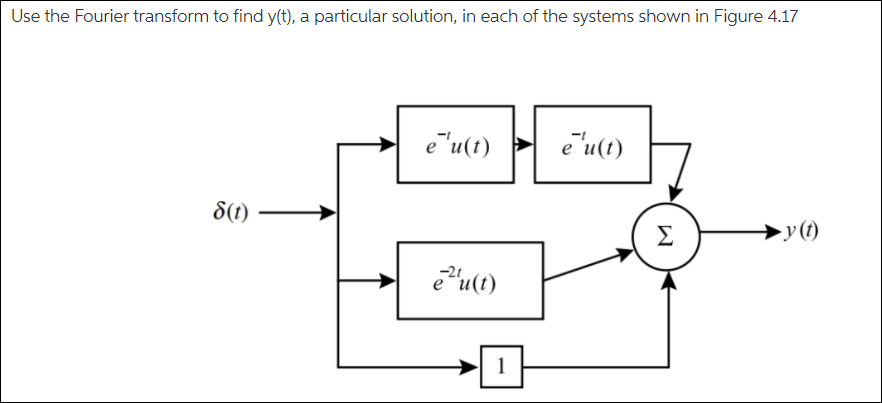 Solved use the Fourier transform to find y(t) a particular | Chegg.com