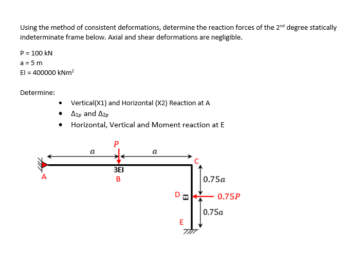 Solved Using the method of consistent deformations, | Chegg.com