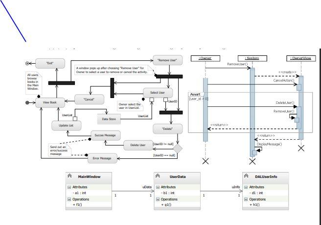 The online bookstore system needs to display | Chegg.com