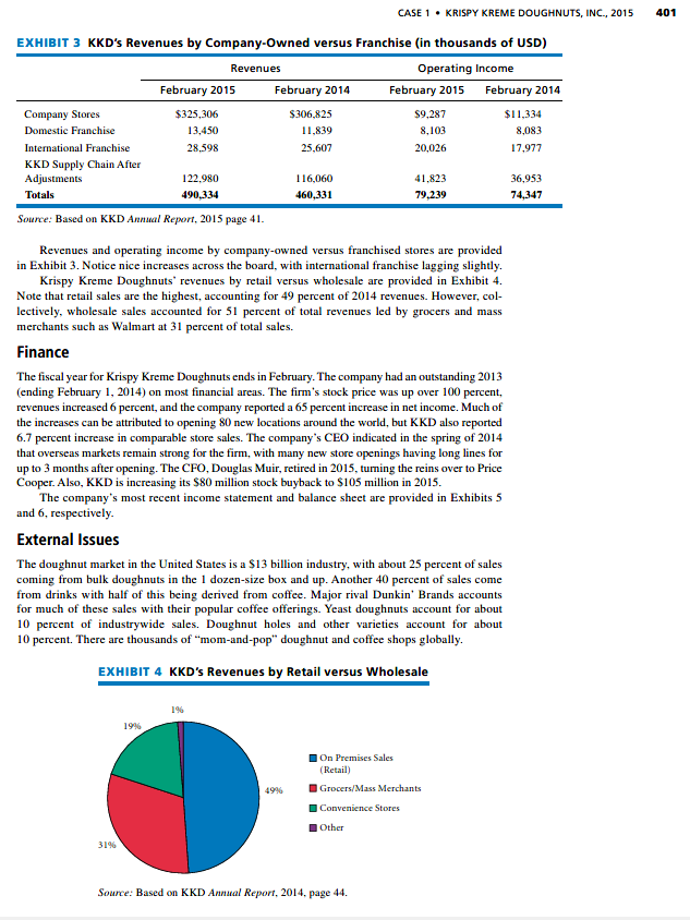 [Solved]: Please provide SWOT ANALYSIS for Krispy Kreme Doug