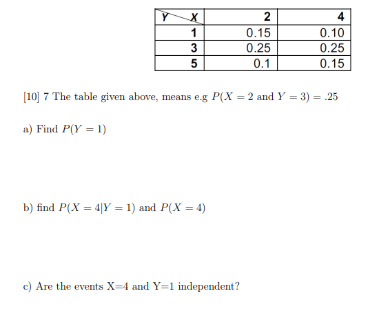 Solved [10] 7 The table given above, means e.g P(X=2 and | Chegg.com