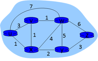 Solved Using the provided network diagram, write a program | Chegg.com