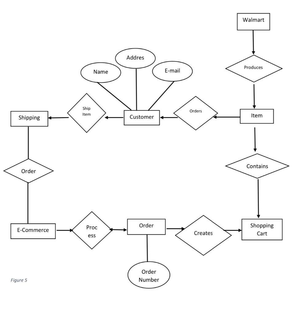2. Choose key entities to narrow the scope of the | Chegg.com