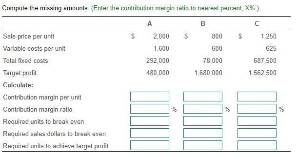 Solved Compute the missing amounts. (Enter the contribution | Chegg.com