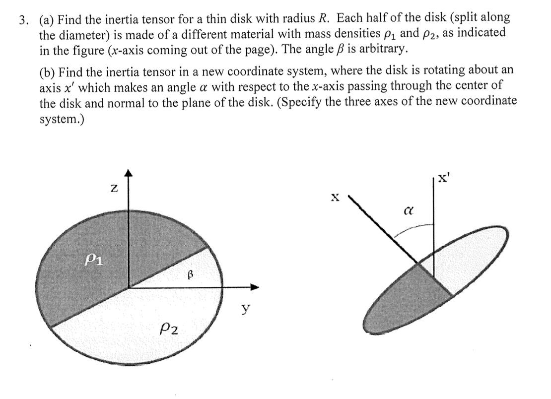 Solved I want the answer for the inertia tensor using the | Chegg.com