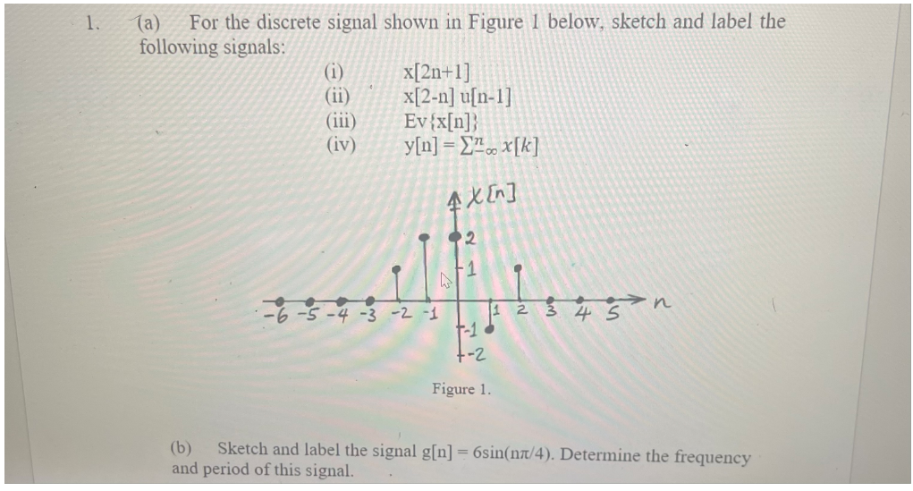 Solved 1. (a) For the discrete signal shown in Figure 1 | Chegg.com