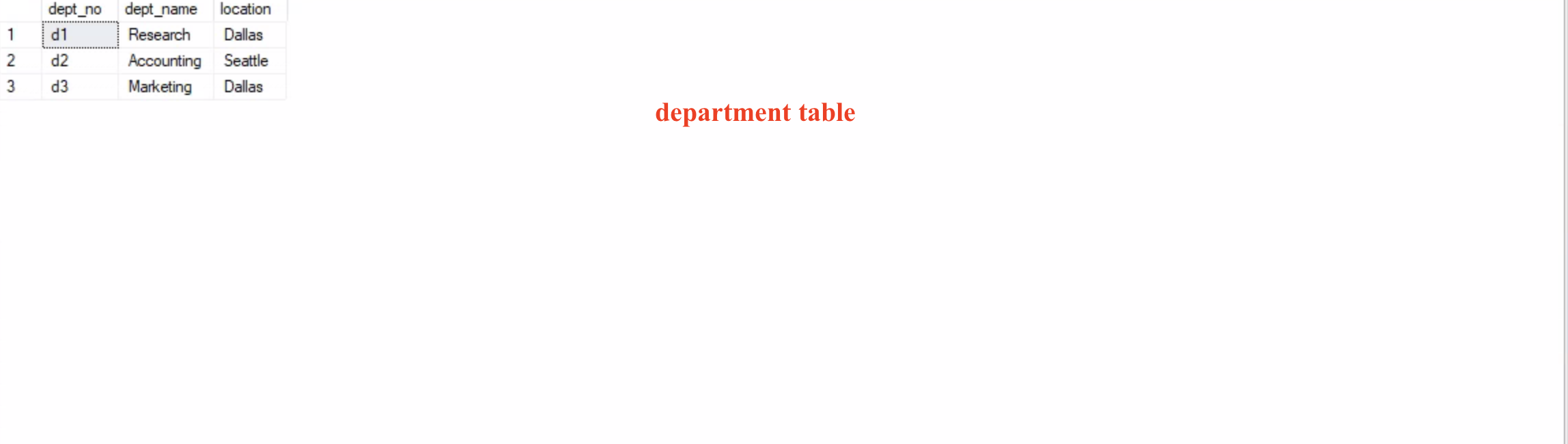 Solved ***use SQL*** I use the Microsoft SQL Server | Chegg.com