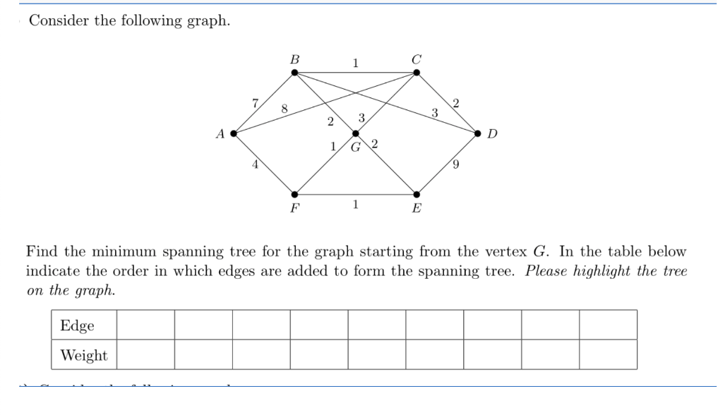 Solved Consider the following graph. B 1 с 8 3 2 3 А D 1 G 2 | Chegg.com