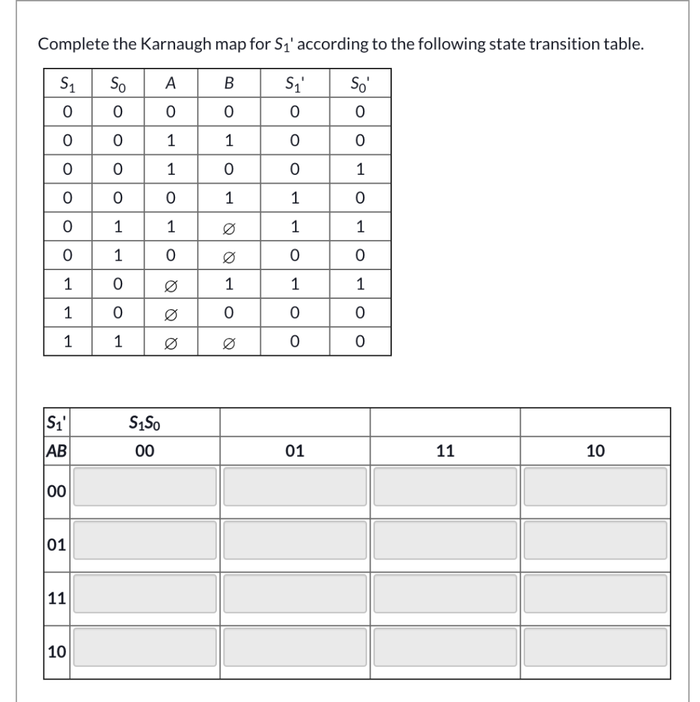 Solved Complete the Karnaugh map for S1' according to the | Chegg.com