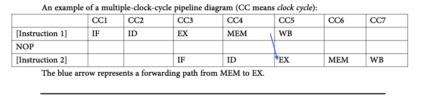 Solved PLEASE PROVIDE REASONING FOR EACH Assume the | Chegg.com