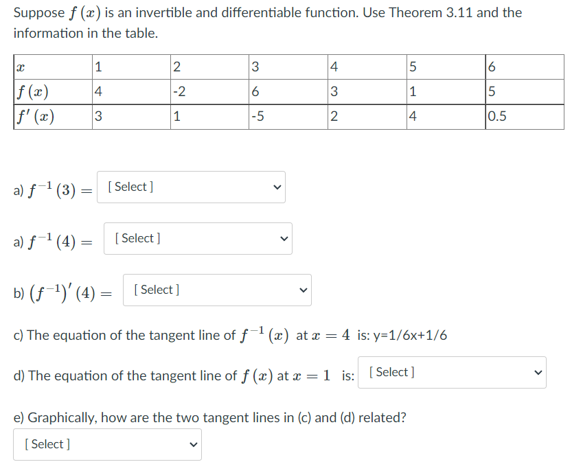 Solved Suppose f (x) is an invertible and differentiable | Chegg.com