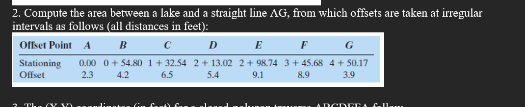 Solved 2. Compute the area between a lake and a straight | Chegg.com