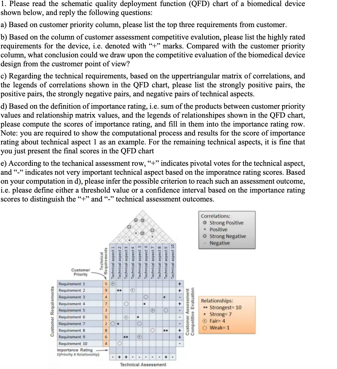 Solved 1. Please read the schematic quality deployment | Chegg.com