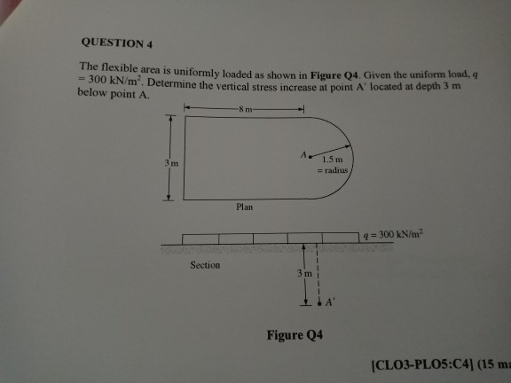 Solved QUESTION 4 The flexible area is uniformly loaded as | Chegg.com