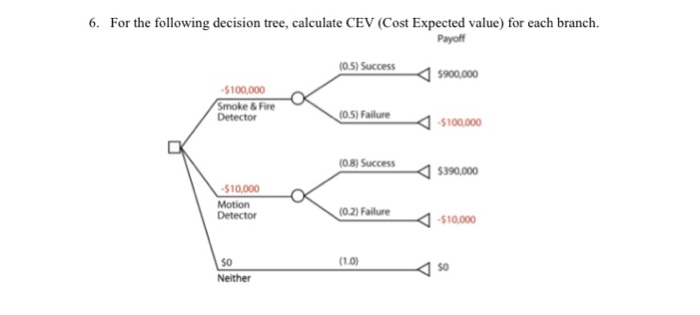 Solved 6. For the following decision tree, calculate CEV | Chegg.com