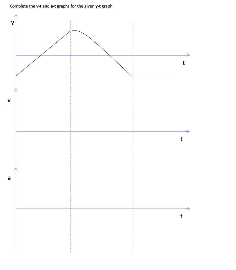 Solved Complete the v-t and a-t graphs for the given y-t | Chegg.com