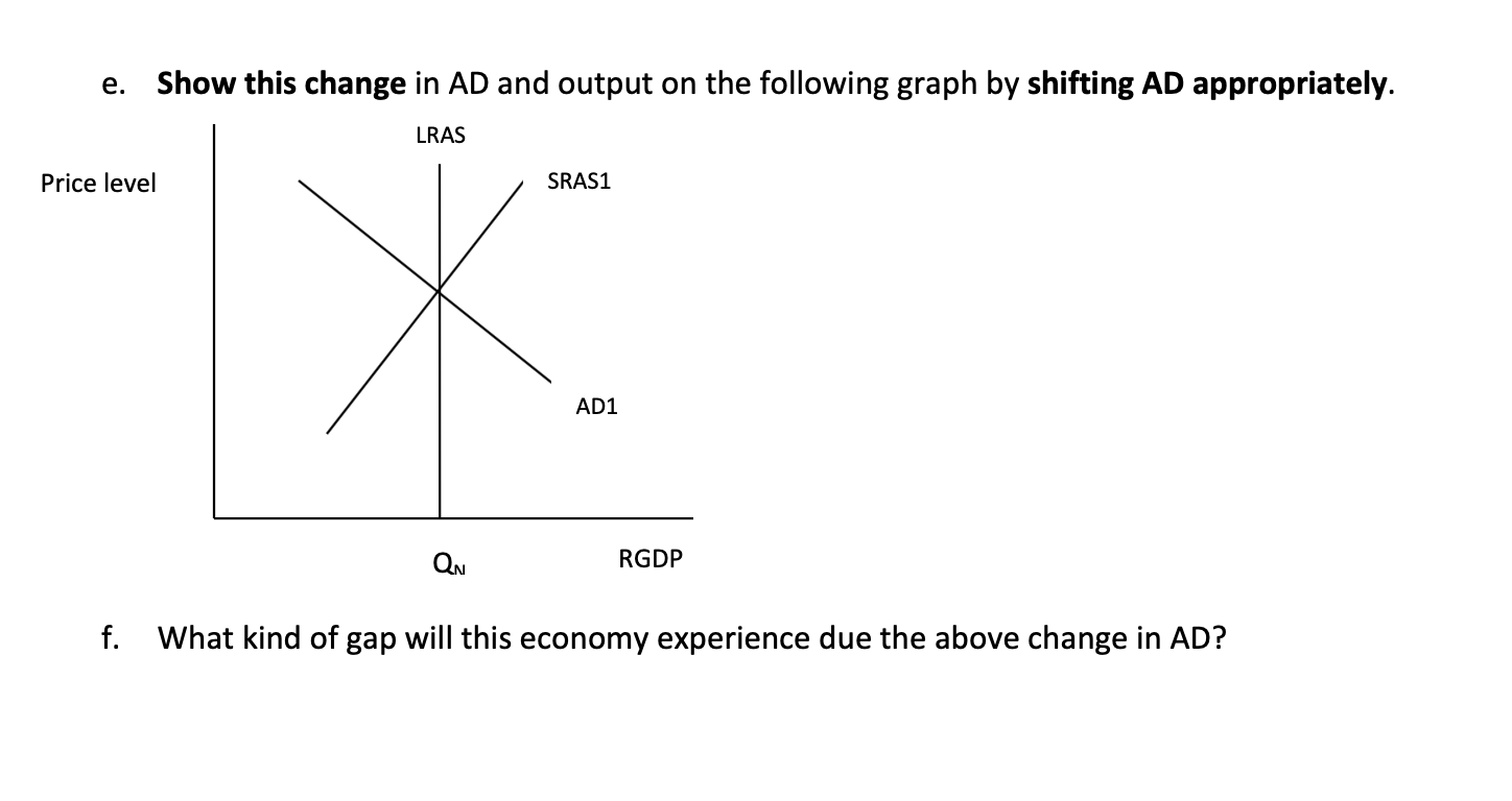 Solved e. Show this change in AD and output on the following | Chegg.com