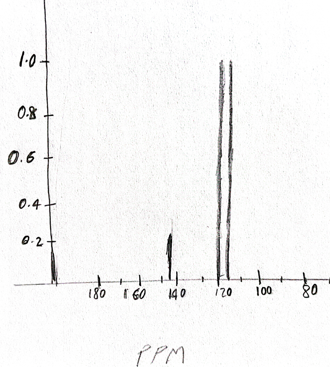 Solved Which structure best matches this 13C NMR Spectrum? | Chegg.com