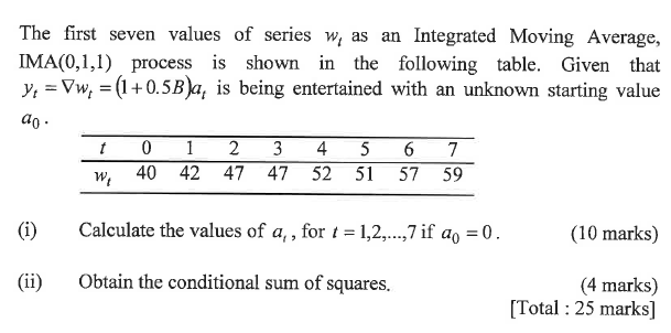 Solved The first seven values of series wt ﻿as an Integrated | Chegg.com