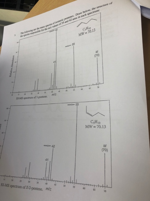 Solved followine are the mass spectra of isomeric pentenes. | Chegg.com