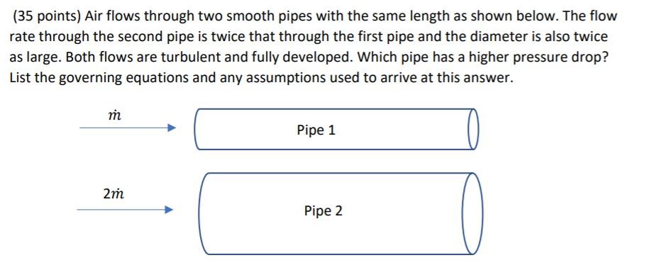 Solved (35 points) Air flows through two smooth pipes with | Chegg.com